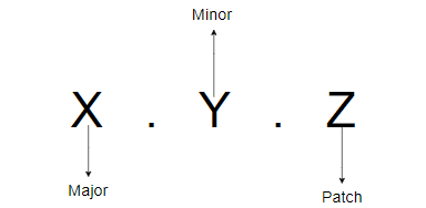 Como funciona o versionamento e a compatibilidade entre as versões na ...